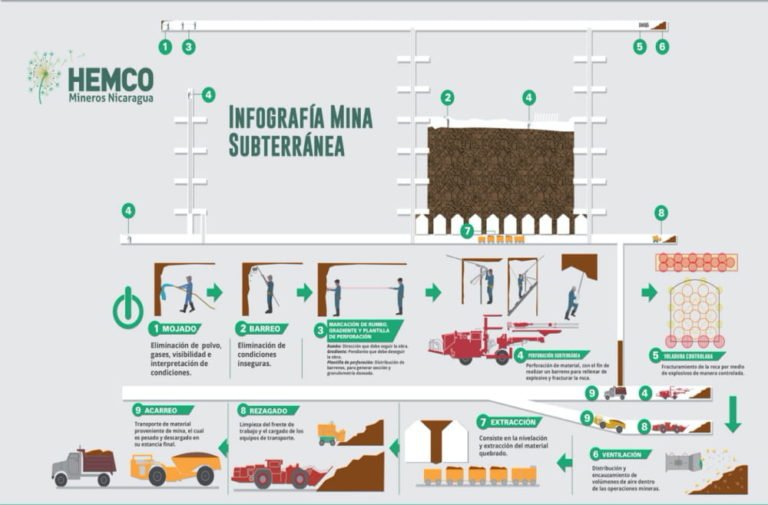 Minería subterránea | Hemco